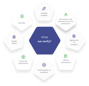 VerifySignature.eu – VerifySignature – Automated Electronic Signature ...